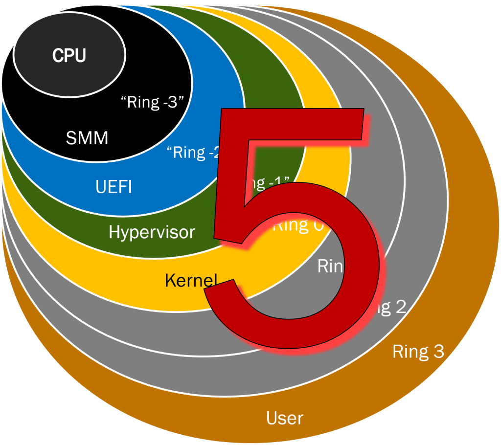 Cybersecurity courses list » TrainSec