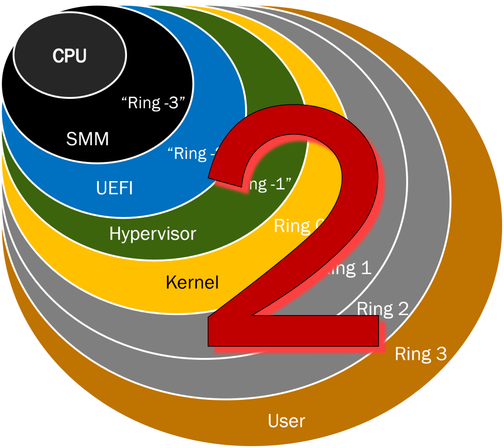Cybersecurity courses list » TrainSec