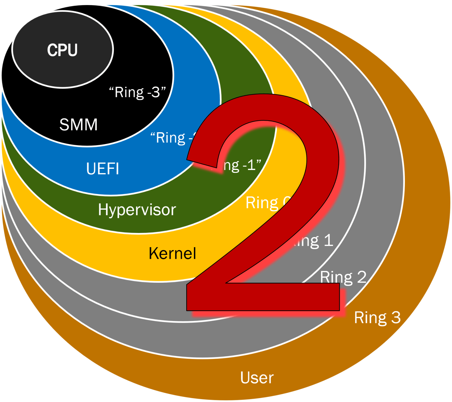 Cybersecurity courses list » TrainSec